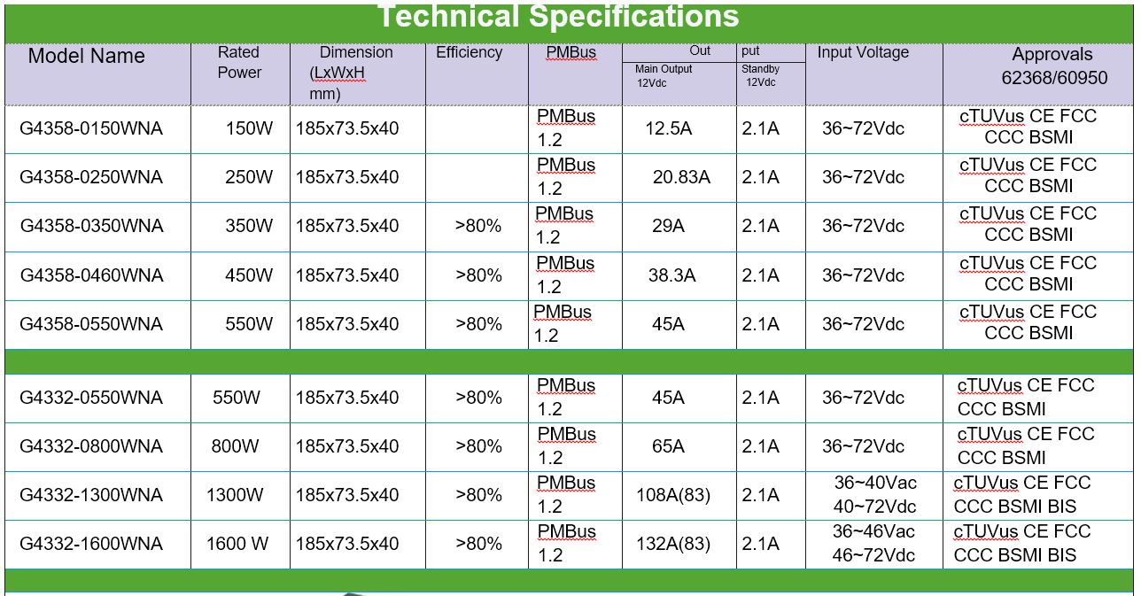 Products - RF Point